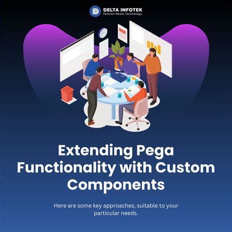 Rajesh Rathore On Linkedin Pega Pegaconsultancy Pegafunctionality Customcomponents