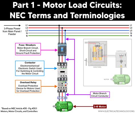 Part 1 Motor Load Circuits Nec Terms And Terminologies