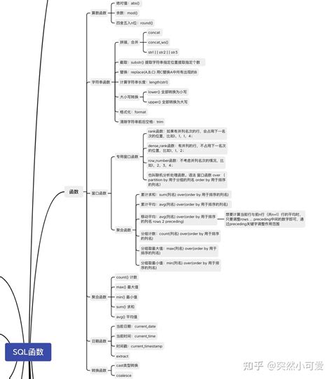 SQL学习指南超全篇 知乎