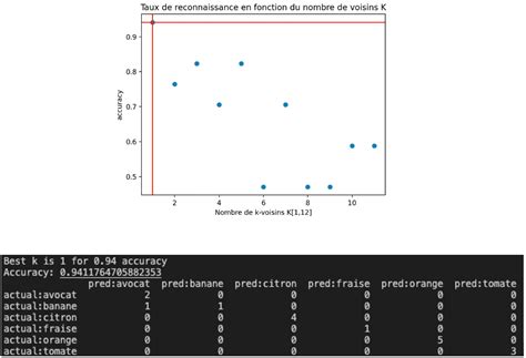 GitHub Yulypso Fruit Recognition The Goal Is To Recognize Fruit Through Machine Learning