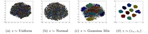 论文笔记 clustergan latent space clustering in generative adversarial networks csdn博客