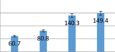 Laboratory Result For The Repeatability Test Download Scientific Diagram