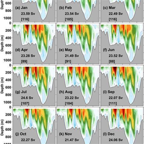 Monthly Mean Cross‐sectional Velocity Unit Ms Gray Shading