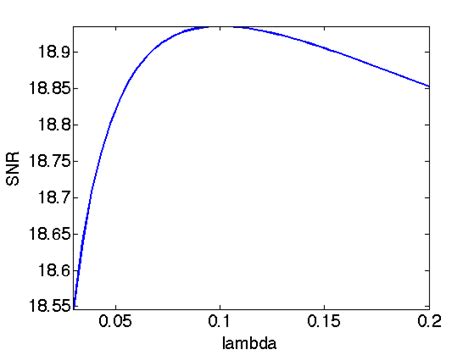 Display Optimal Result