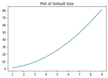 Matplotlib Figsize Изменение размера графика с помощью Figsize pythobyte com