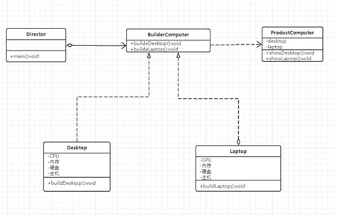 设计模式建造者模式 桑榆非晚柠月如风 博客园
