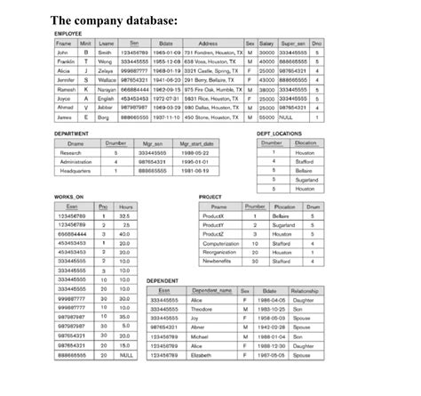 Solved All Questions Must Be Answered Using Relational