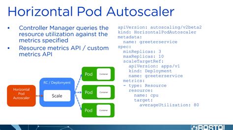 Basta 2019 Docker Azure Devops Kubernetes ♥ Ppt
