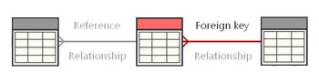 List Foreign Keys In SQL Server 7 Useful SQL Queries SQL Server Data Dictionary Queries