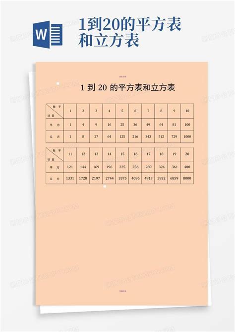 1到20的平方表和立方表word模板下载编号lrkarboa熊猫办公