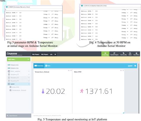 Figure 5 From Iot Based Parameter Monitoring Of Three Phase Induction Semantic Scholar