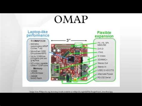 OMAP YouTube