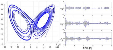 6 Trajectory And Sacemm 2 5 2 Monte Carlo Analysis Results 1000 Runs