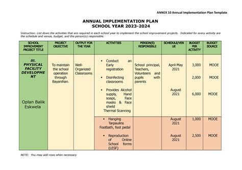 SIP Annex 10 Annual Implementation Plan Template ANNUAL