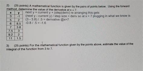 Solved 2 25 Points A Mathematical Function Is Given By