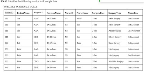 Solved CMPSC 321 Relational Database Theory And DesignLab Chegg