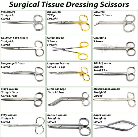 Medical Scissors Names