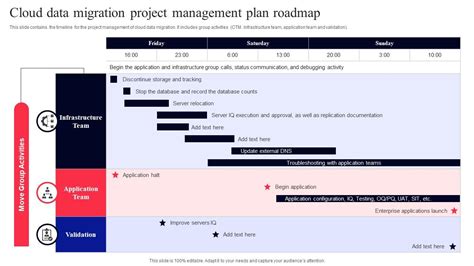 Top 10 Cloud Migration Project Plan Powerpoint Presentation Templates