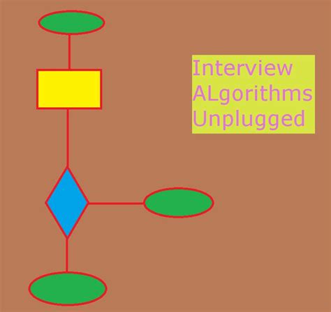 interview algorithms unplugged apk for android download