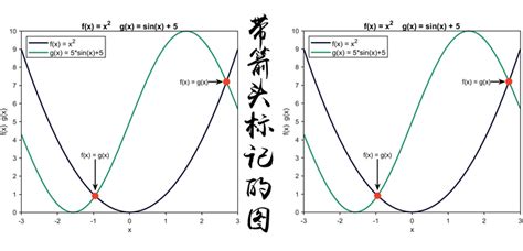 Matlab论文插图绘制模板第113期—带箭头标记的图 知乎