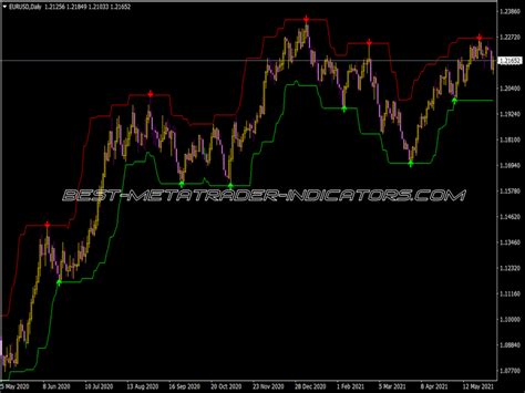 Stochastic Slope Super Signals Swing Trading System ⋆ Free Mt4