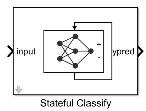 Stateful Classify Classify Data Using A Trained Deep Learning Recurrent Neural Network Simulink