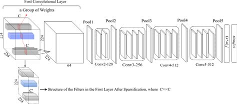 Block Diagram Of Hyperspectral Band Selection For Face Recognition