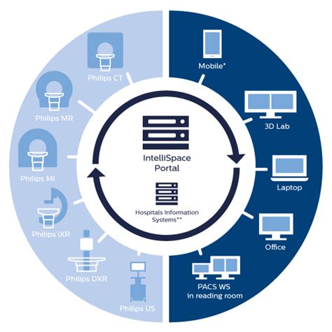 Enterprise Imaging Solutions And Systems Philips Healthcare