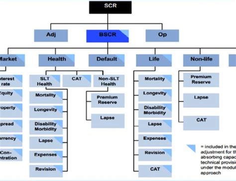 Dynamic Policy Holder Behaviour Analysis An Application Of Sigmoid And Double Sigmoid Function