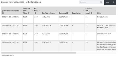 Zscaler Internet Access Functions For Ibm Soar Qradar Soar Apps