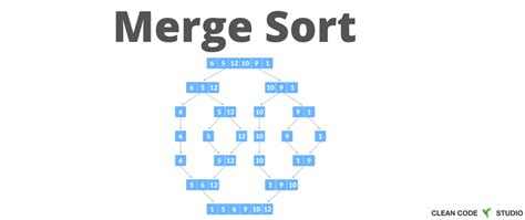 Bubble Sort Js Example Dev Community
