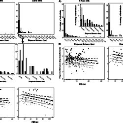 Sex Personality And Conspecific Density Influence Natal Dispersal With Lifetime Fitness