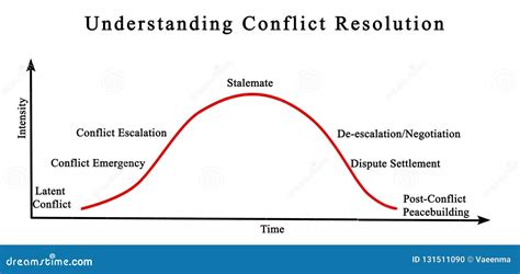 Understanding Conflict Resolution Stock Illustration Illustration Of