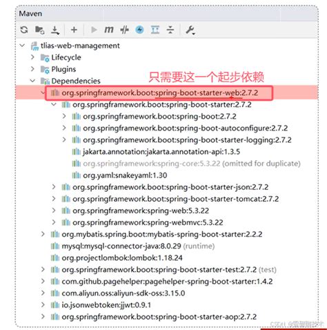 Ssm框架之springboot原理ssm框架 Springboot Csdn博客