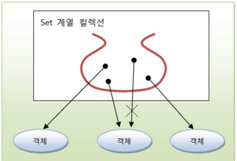 set 컬렉션 map 컬렉션 queue 컬렉션