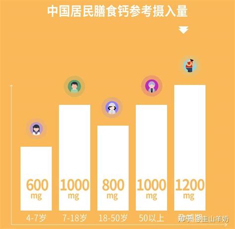 喝羊奶粉为什么推荐圭山的 知乎