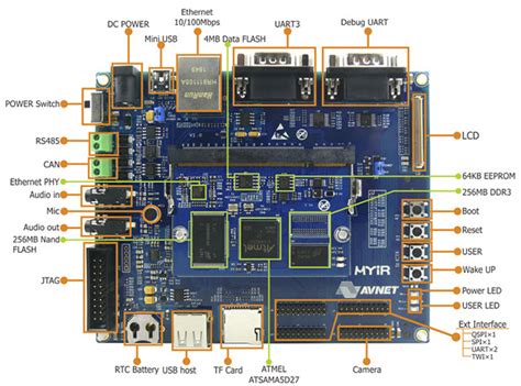 myir tech myc ja5d2x system on module is powered by microchip atsama5d2