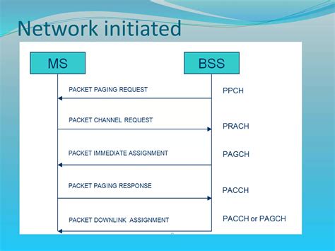 2 G Data Call Flow Pptx