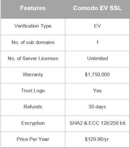 Make Your Website Even More Secure With Ev Ssl Certificates