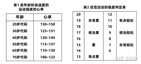 每天跑步的最佳时间是什么时候？大约跑多久？ 知乎