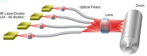 Offset Printing CTP Machine Laser Image Exposing Head Spare Parts