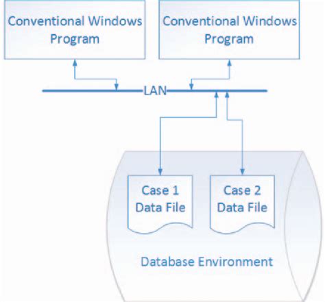 A Typical Three Tier Architecture For Webbased Application Download Scientific Diagram
