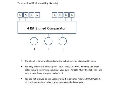 Solved 4 Bit Signed Comparator Specifications Inputs