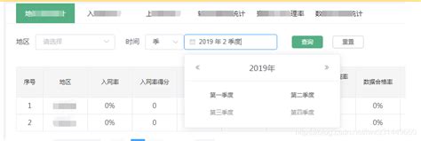 Elementui 日 周 月 季 年 时间选择控件封装elementui实现月、季度、年 时间选择框 Csdn博客