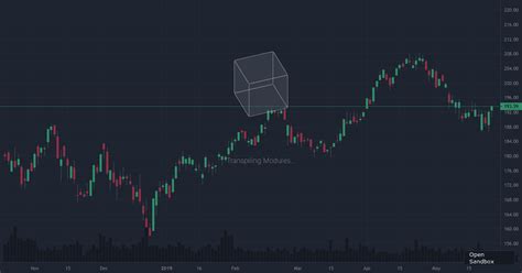 Lightweight Charts Examples Codesandbox
