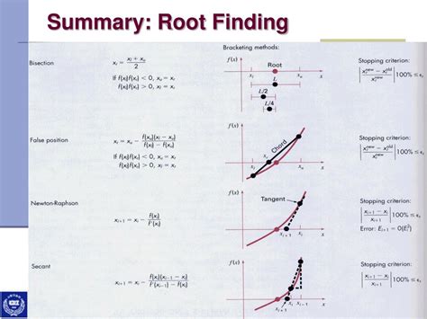 Ppt Numerical Analysis Advanced Topics In Root Finding Powerpoint Presentation Id4773835