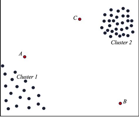 Figure 1 From Scalable Kde Based Top N Local Outlier Detection Over