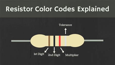 Ohm Resistor Color Code Infoupdate Org
