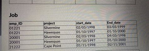 Solved SQL Using Attached Relations If Applicable Each Chegg
