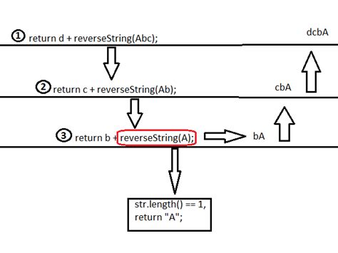 java reverse string using recursion stack overflow